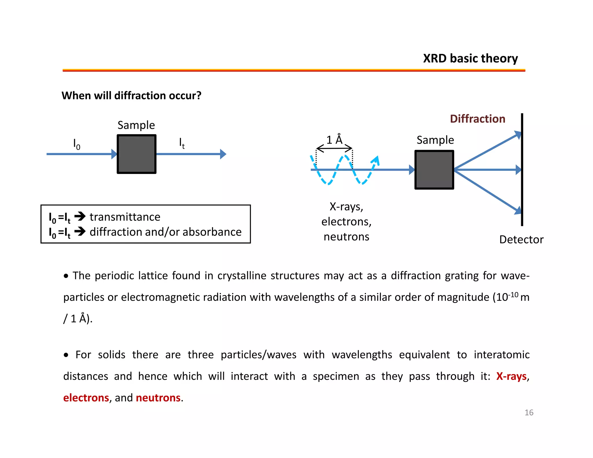 Understanding PXRD and Instrumentation | PDF | Chemistry | Science