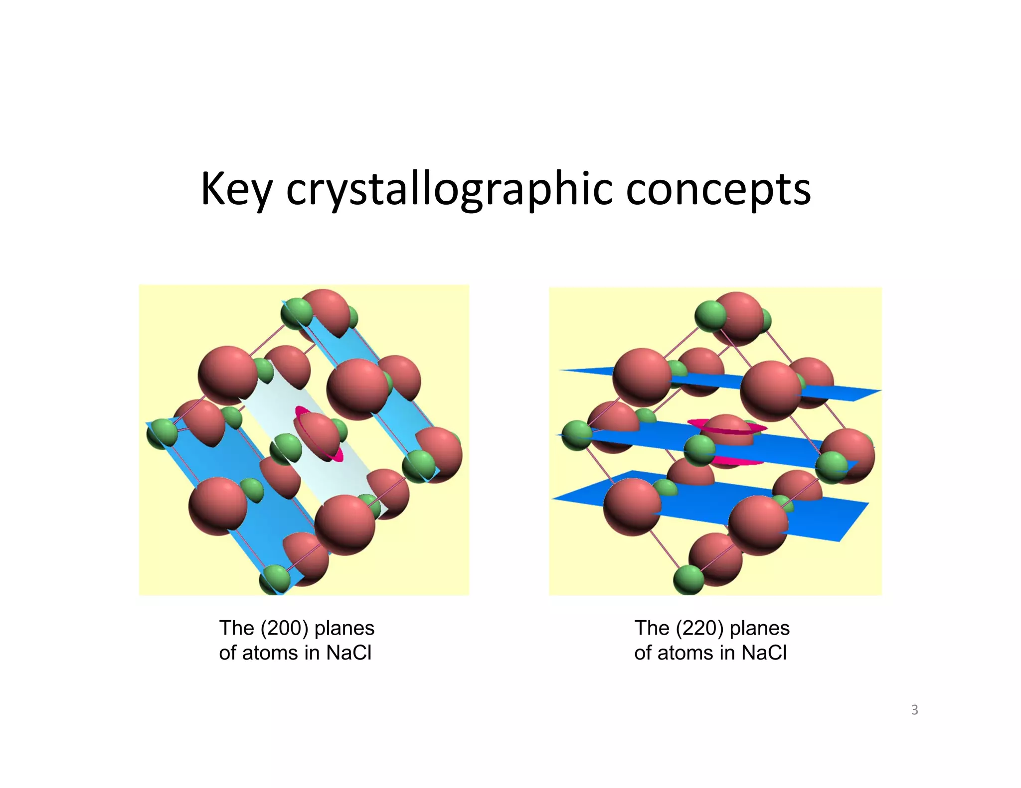 Understanding PXRD and Instrumentation | PDF