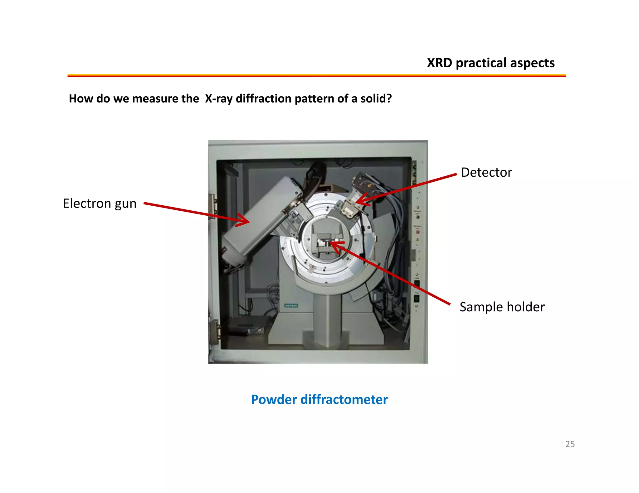 Understanding PXRD and Instrumentation | PDF