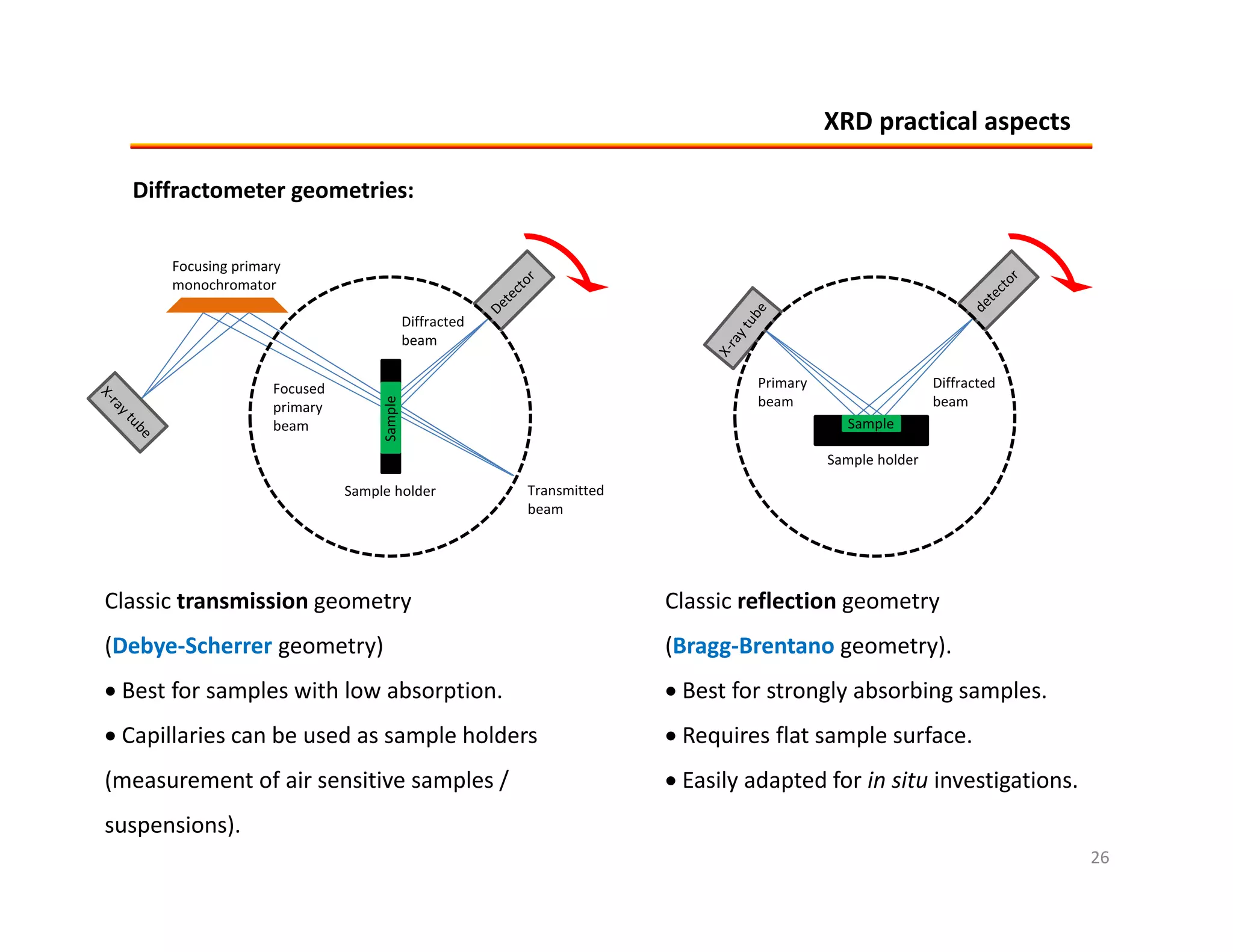 Understanding PXRD and Instrumentation | PDF