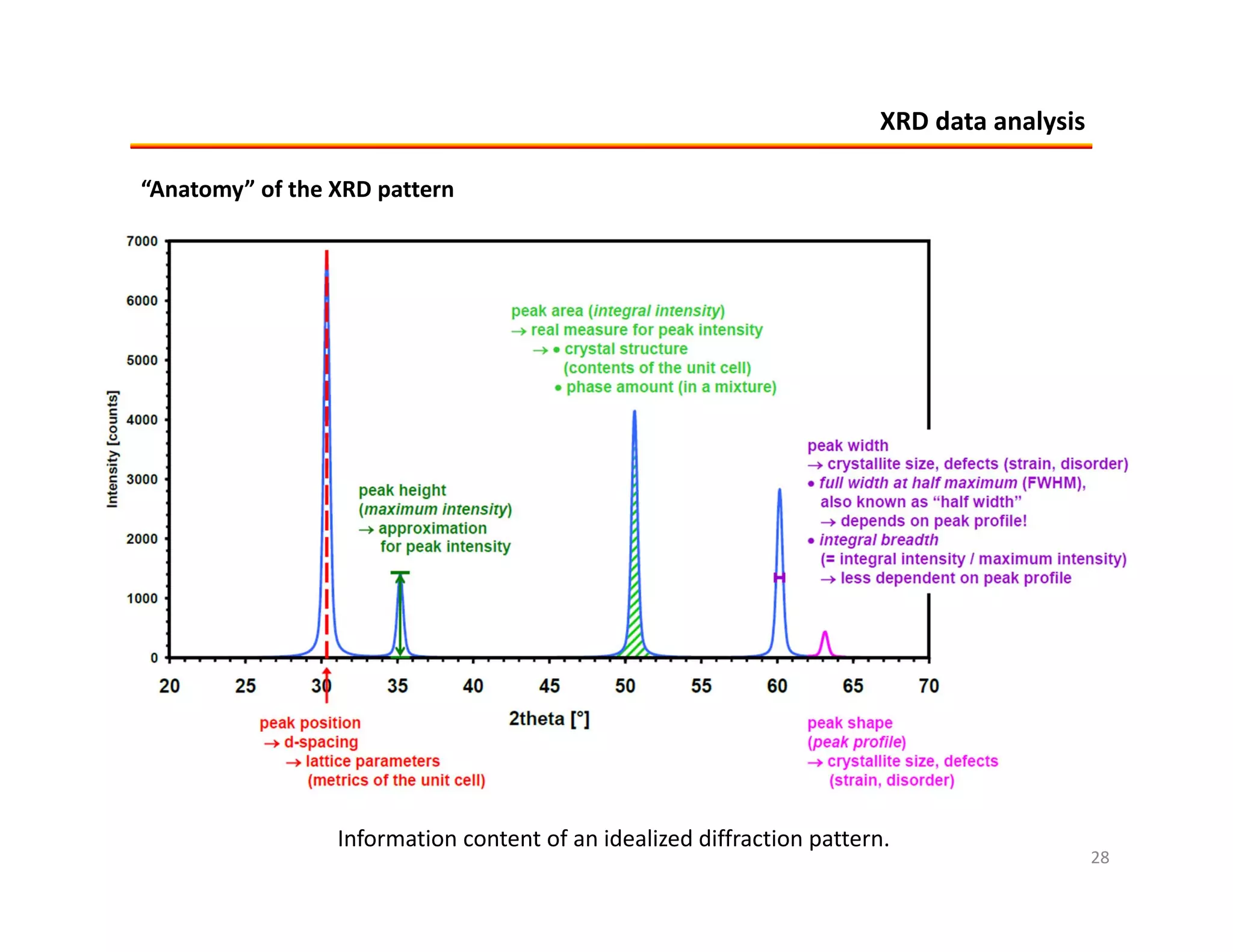 Understanding PXRD and Instrumentation | PDF | Chemistry | Science