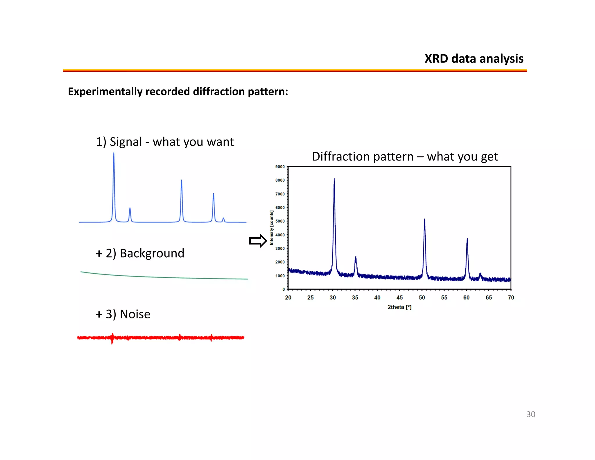 Understanding PXRD and Instrumentation | PDF | Chemistry | Science