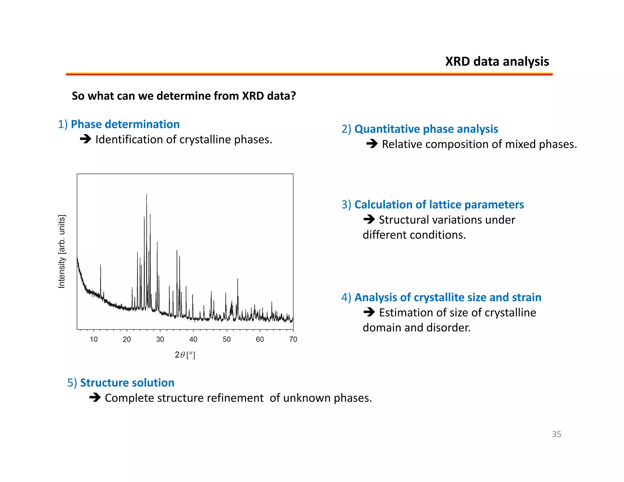Understanding PXRD and Instrumentation | PDF | Chemistry | Science