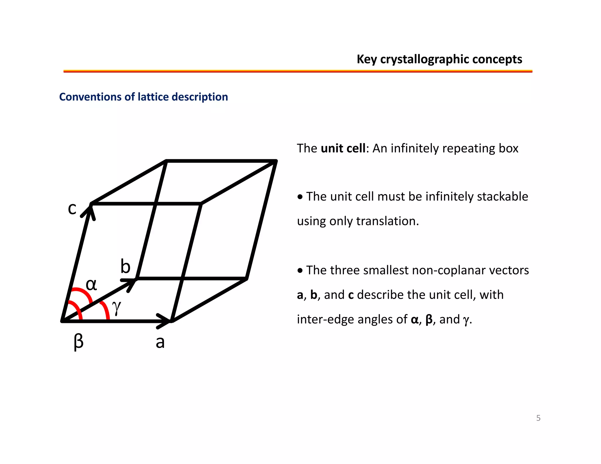 Understanding PXRD and Instrumentation | PDF