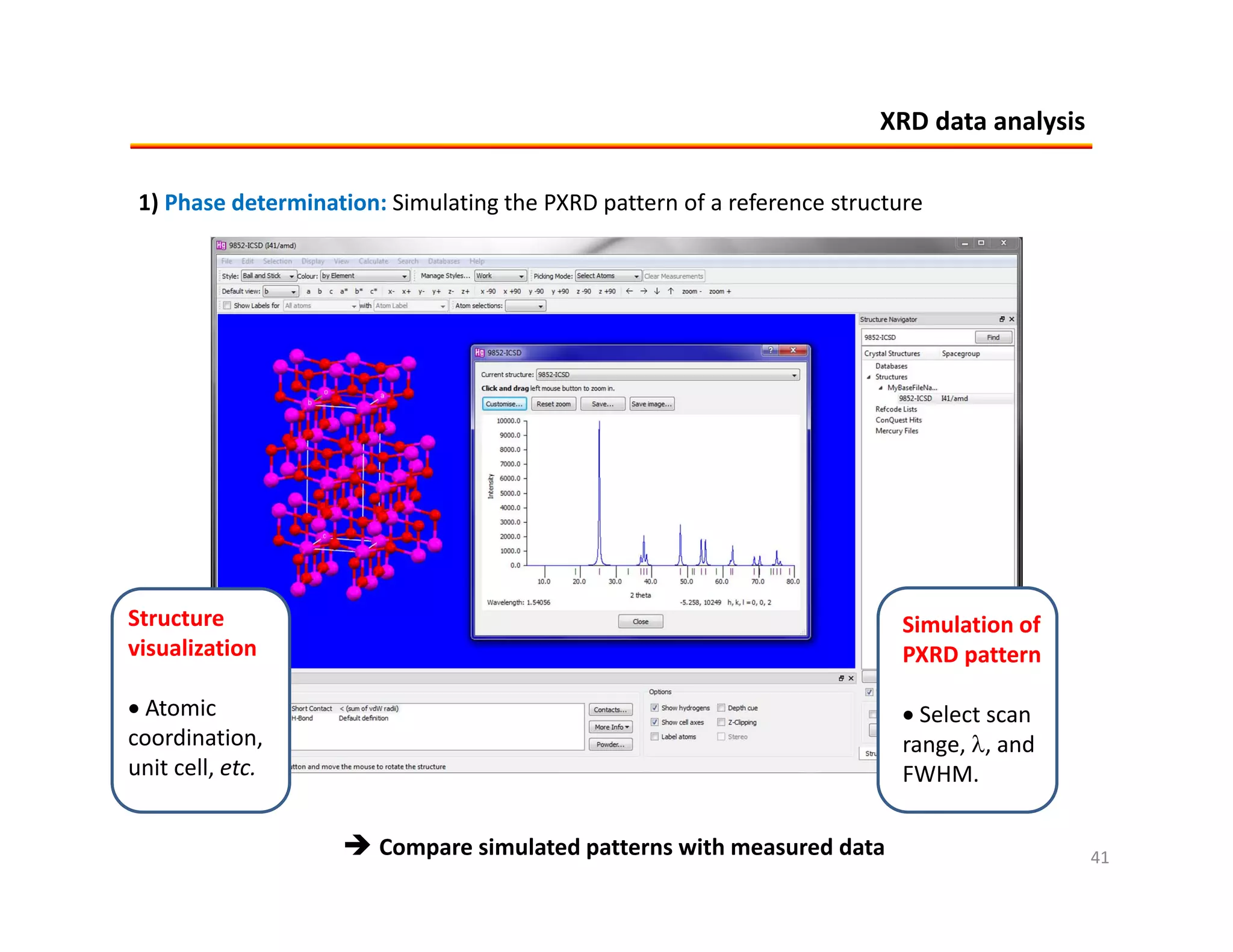 Understanding PXRD and Instrumentation | PDF | Chemistry | Science