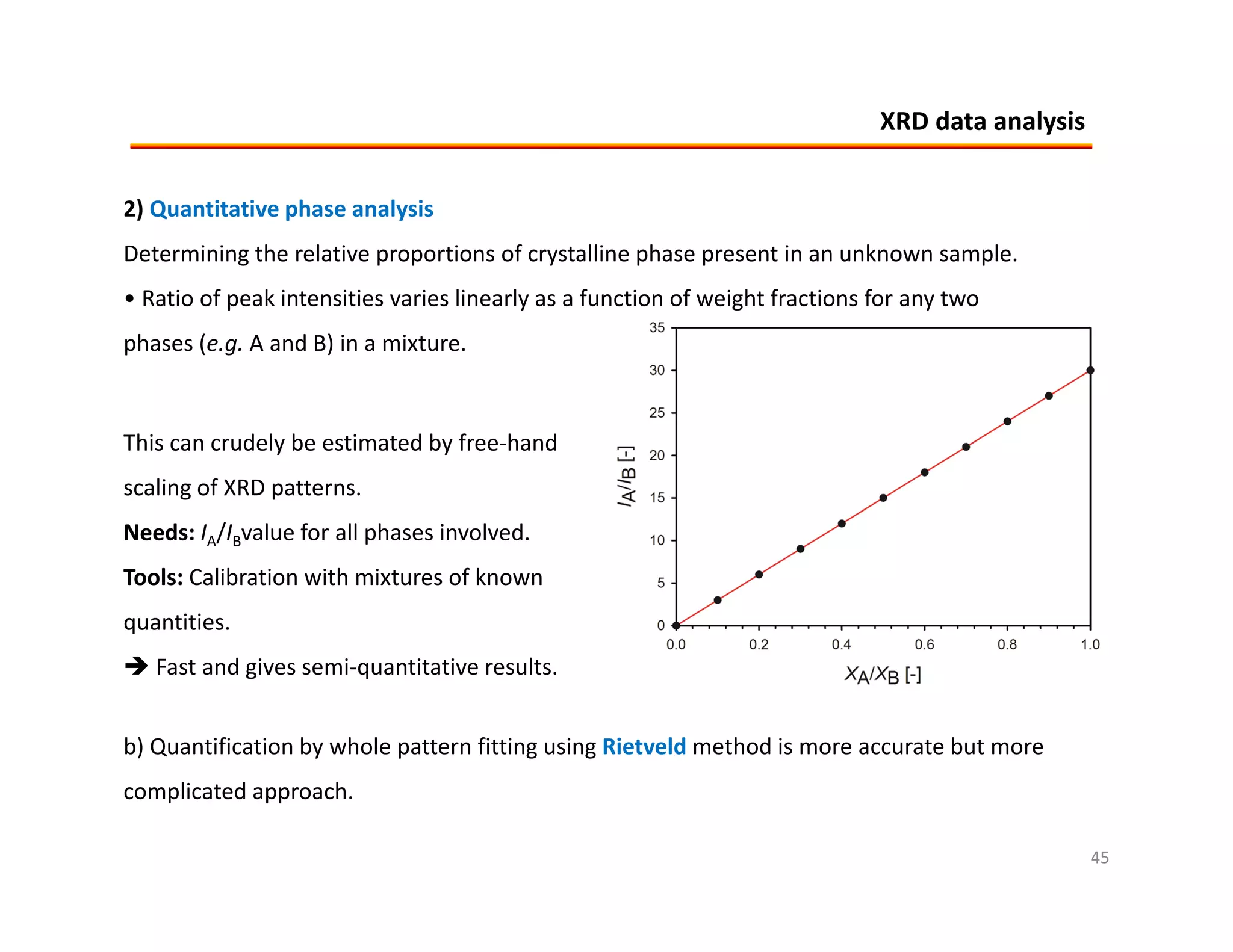 Understanding PXRD and Instrumentation | PDF