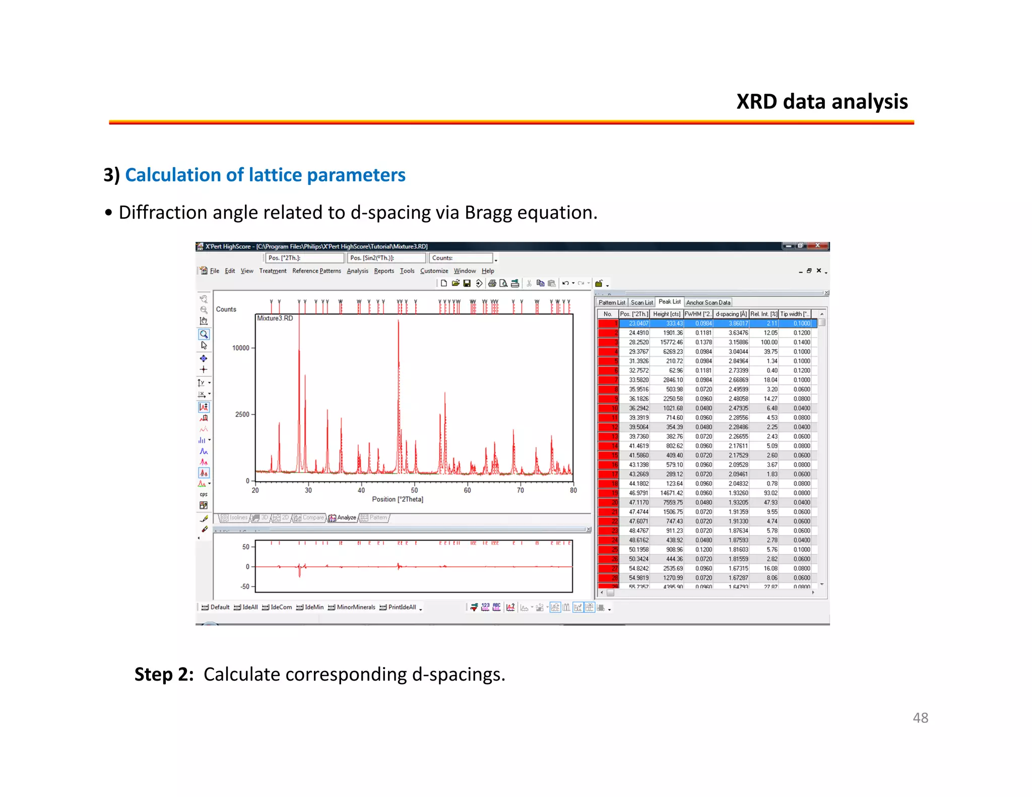 Understanding PXRD and Instrumentation | PDF | Chemistry | Science