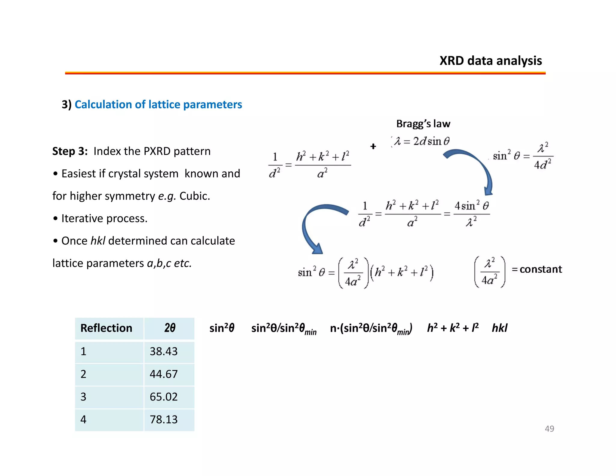 Understanding PXRD and Instrumentation | PDF