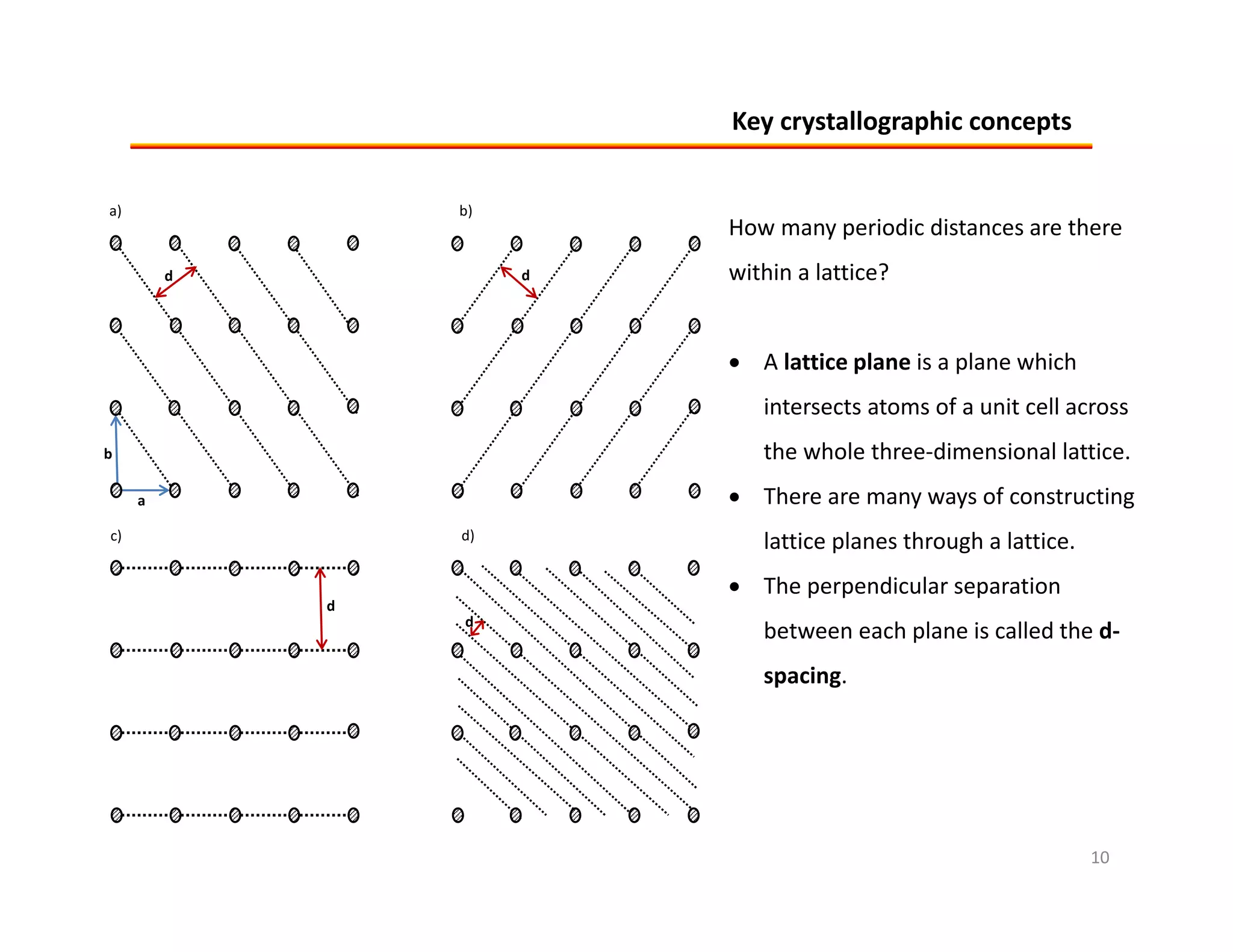 Understanding PXRD and Instrumentation | PDF | Chemistry | Science