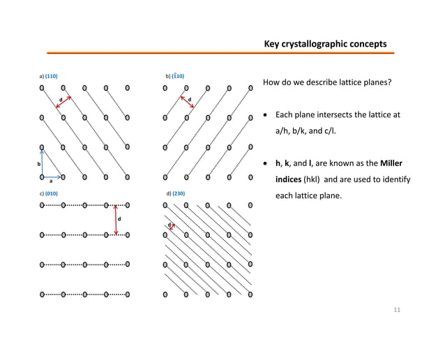 Understanding PXRD and Instrumentation | PDF | Chemistry | Science