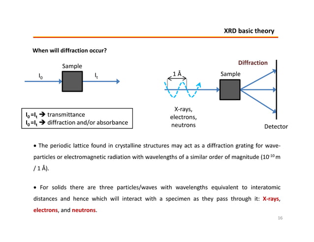 Understanding PXRD and Instrumentation | PDF | Chemistry | Science
