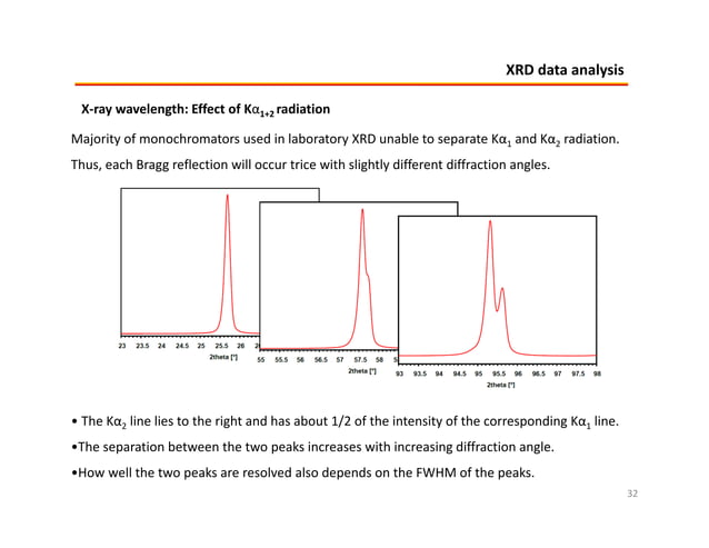 Understanding PXRD and Instrumentation | PDF | Chemistry | Science