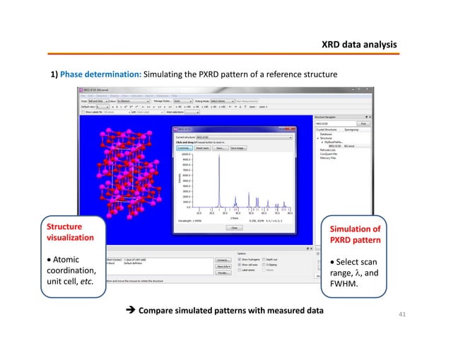 Understanding PXRD and Instrumentation | PDF | Chemistry | Science