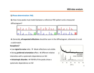 Understanding PXRD and Instrumentation | PDF