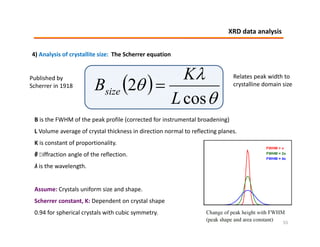 Understanding PXRD and Instrumentation | PDF