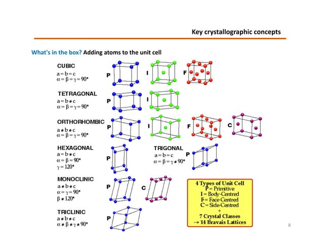 Understanding PXRD and Instrumentation | PDF | Chemistry | Science