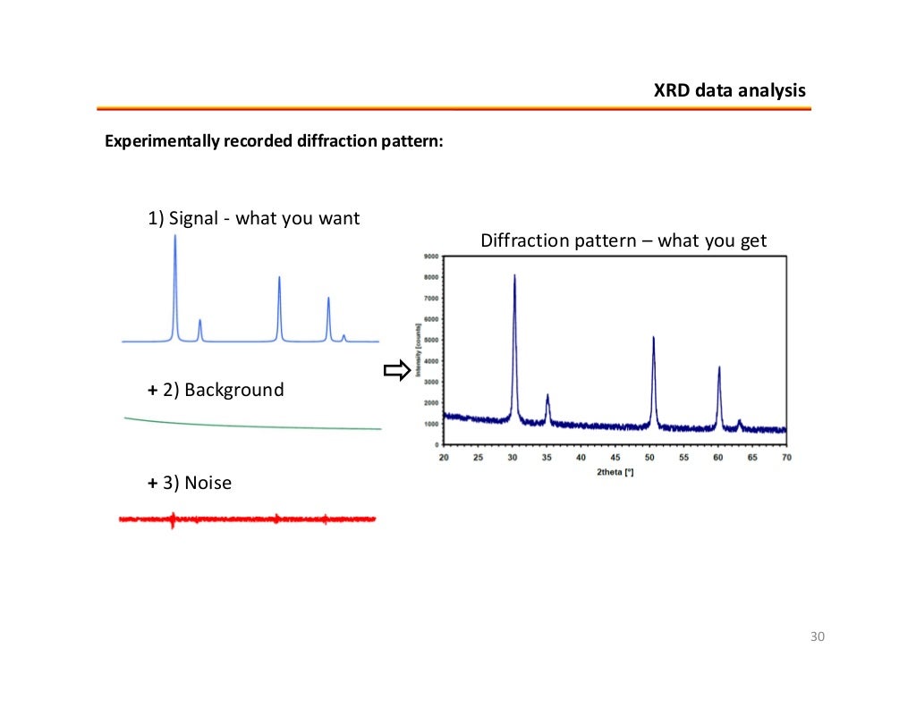 Understanding PXRD and Instrumentation
