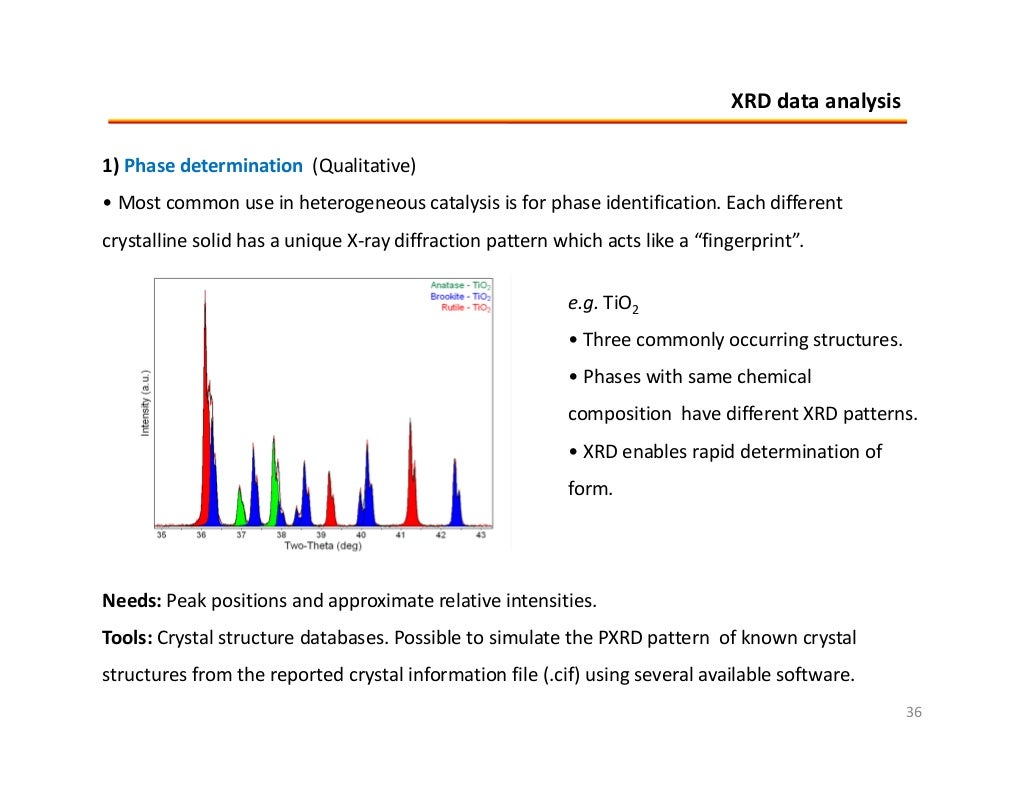 Understanding PXRD and Instrumentation