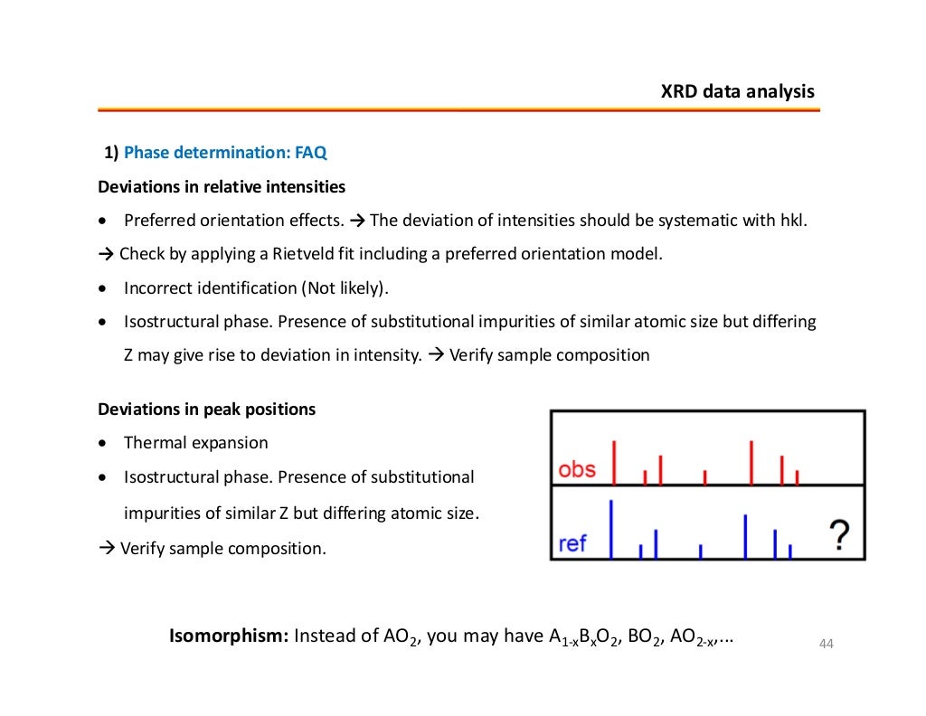 Understanding PXRD and Instrumentation