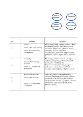 Edited Revision tool kit Grade 8[1] (2).pdf | Manufacturing Industry ...