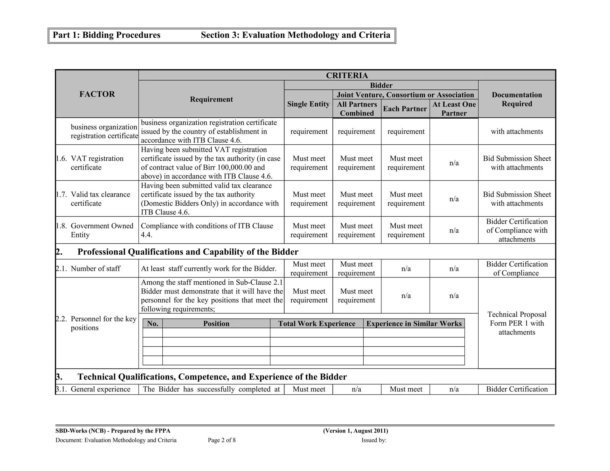 Edited sbd works (ncb)final november 2011 version | DOC