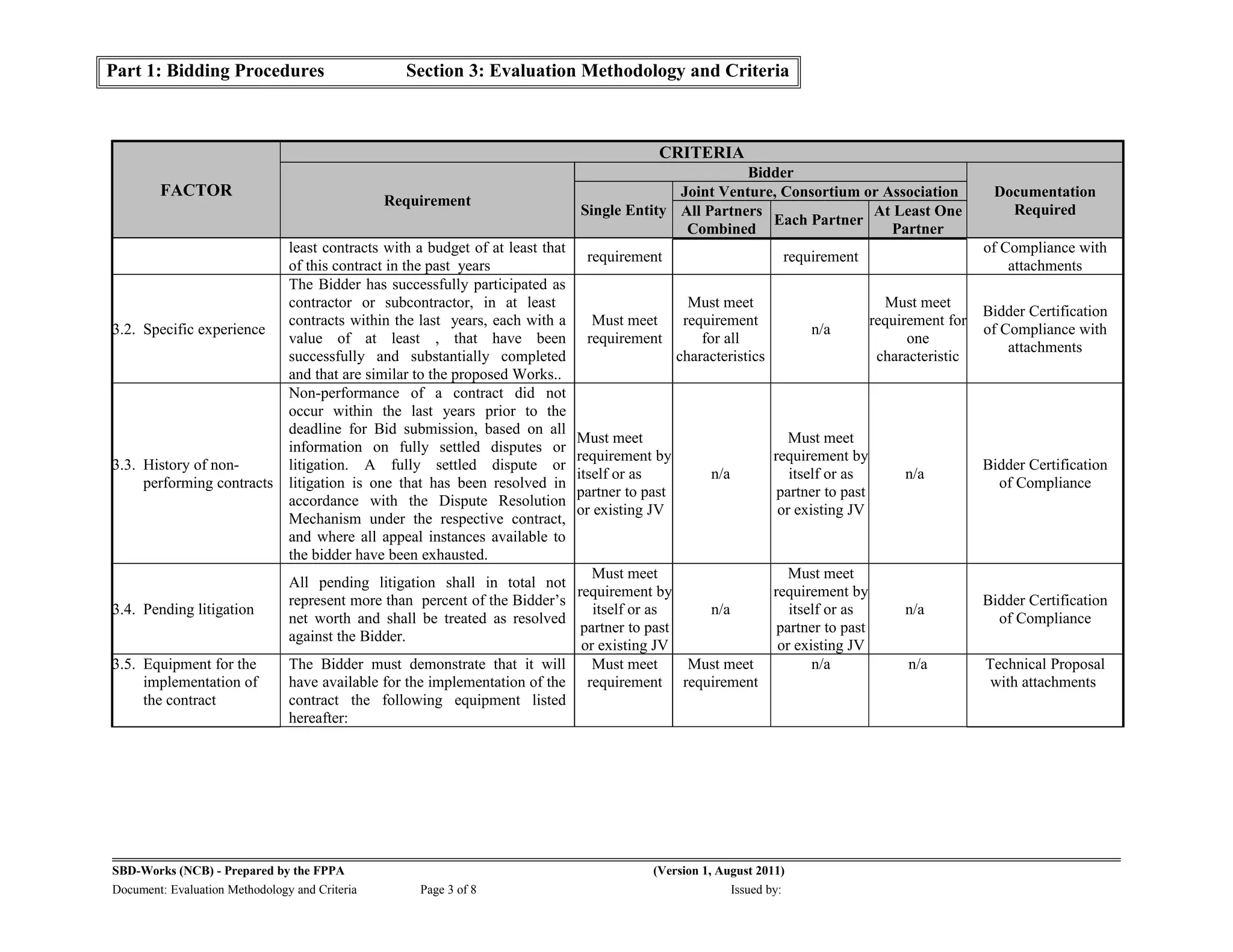 Edited sbd works (ncb)final november 2011 version | DOC