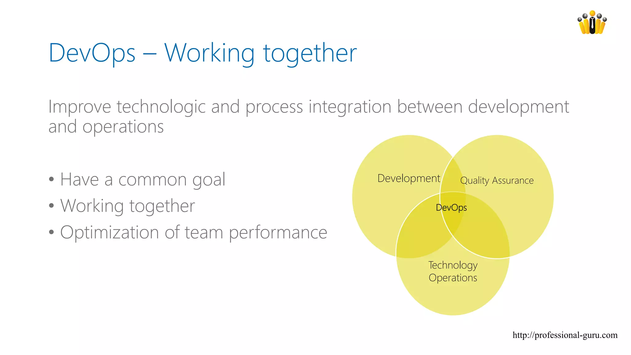 Dev ops concept | PPT