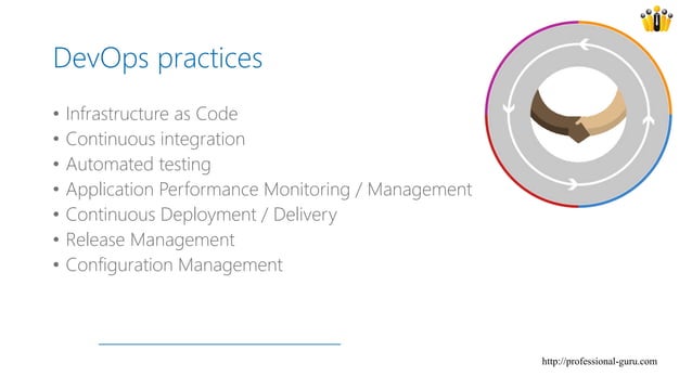 Dev ops concept | PPT