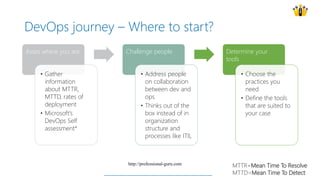 Dev ops concept | PPT