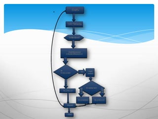 impulse noise filter | PPTX | Photo Editing Software | Computer ...