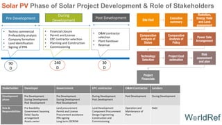 Solar Power Development Vietnam | PPT