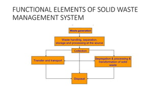 SOLID WASTE MANAGEMENT | PPTX
