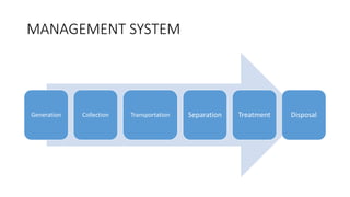 SOLID WASTE MANAGEMENT | PPTX