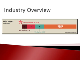 Organizing for Effective Management: TJX | PPTX