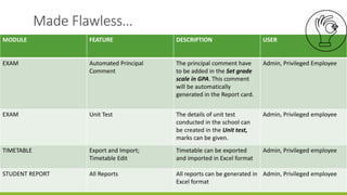 Web School ERP - School Management System Software V 3.5 | PPT