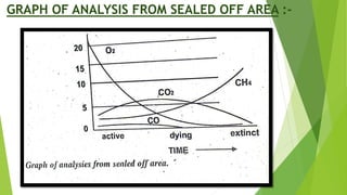 Mine air sampling | PPTX
