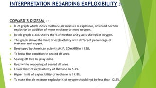 Mine air sampling | PPTX