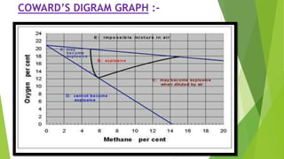 Mine air sampling | PPTX