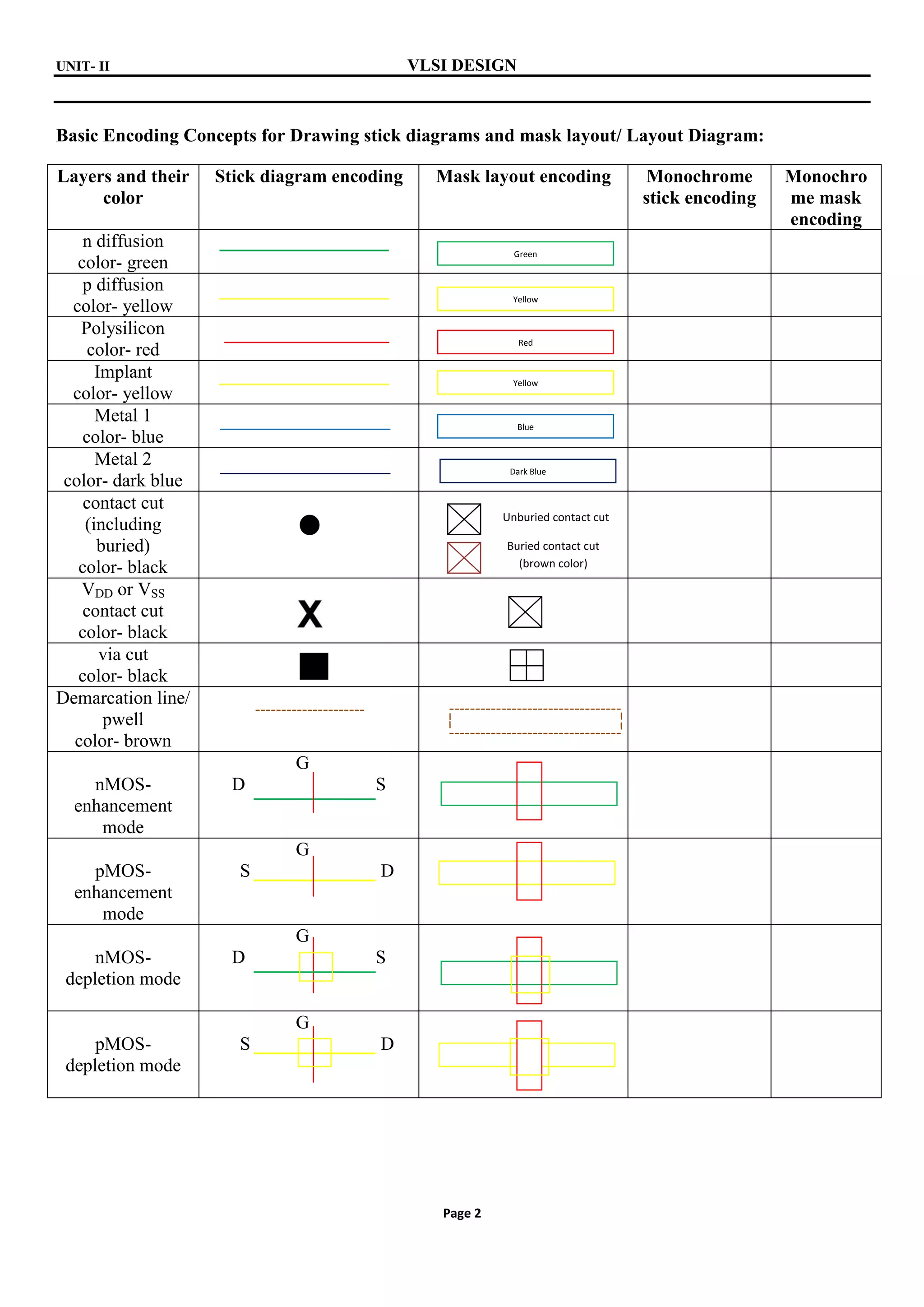 edited_VLSI DESIGN U2-1.pdf