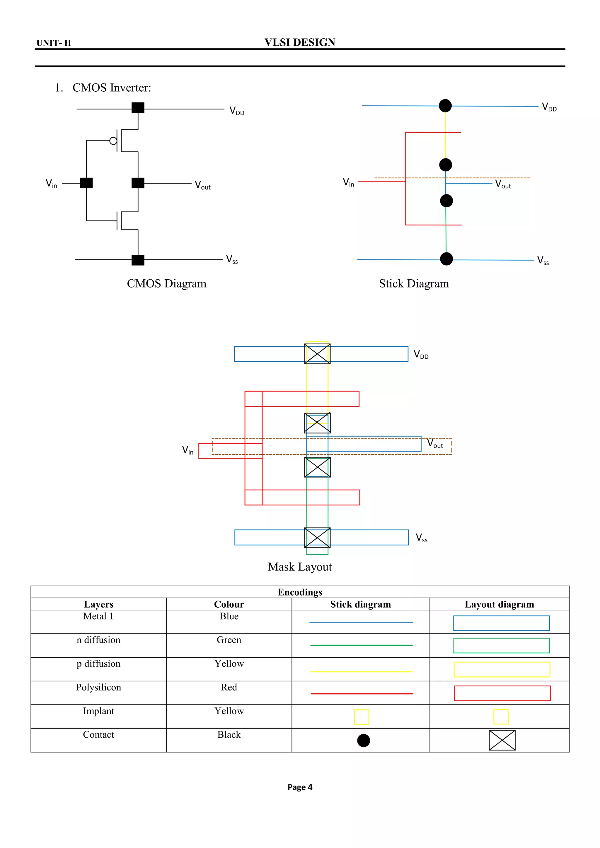 edited_VLSI DESIGN U2-1.pdf