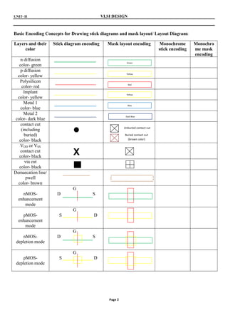 edited_VLSI DESIGN U2-1.pdf