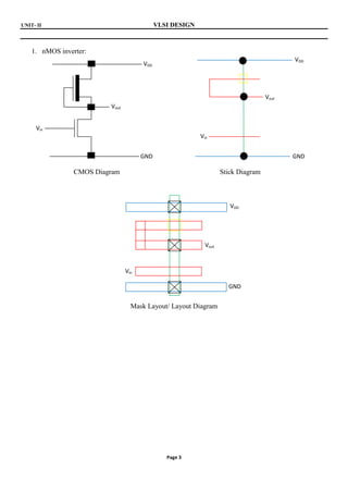 edited_VLSI DESIGN U2-1.pdf