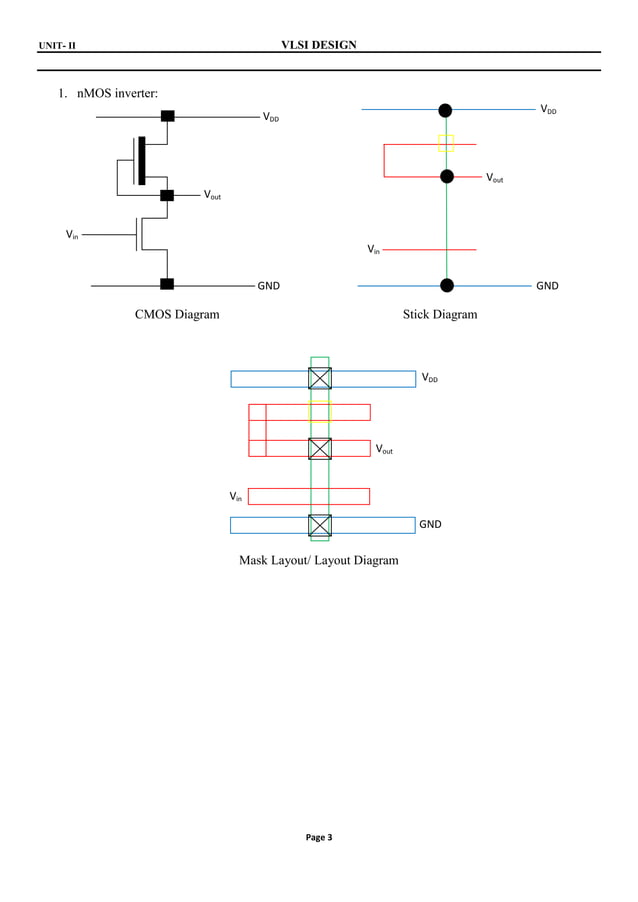 edited_VLSI DESIGN U2-1.pdf