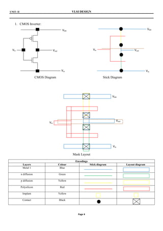 edited_VLSI DESIGN U2-1.pdf