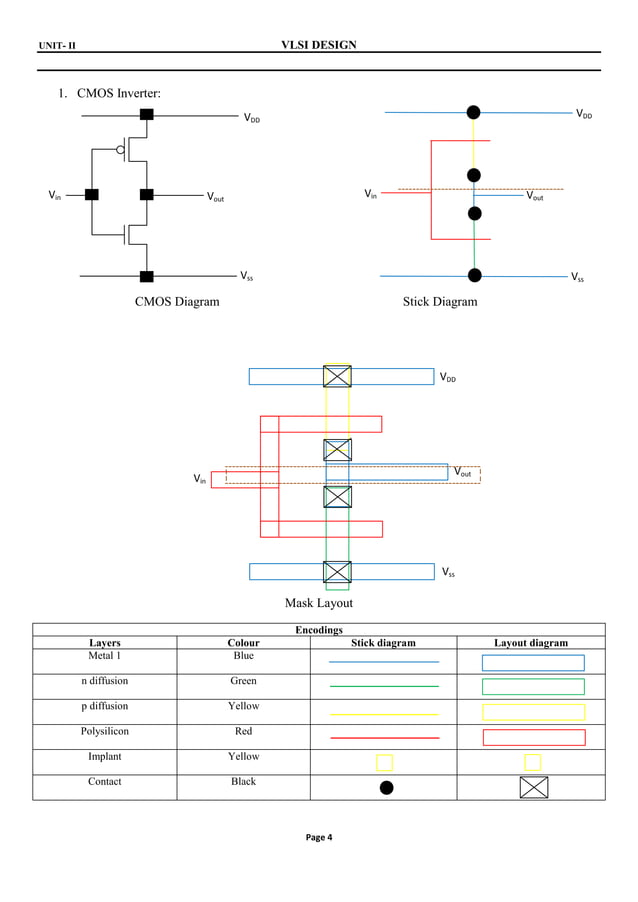 edited_VLSI DESIGN U2-1.pdf