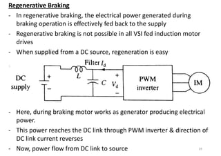 Variable Frequency Induction Motor Drives | PDF