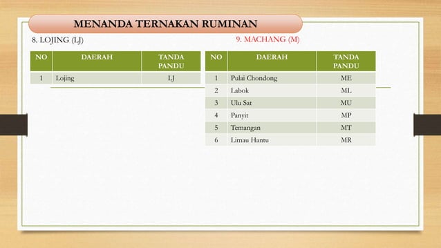 edit EPTR tanda pengenalan edit EPTR tanda pengenalan | PPT