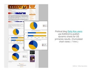 Edit Grid Publishing Features | PDF