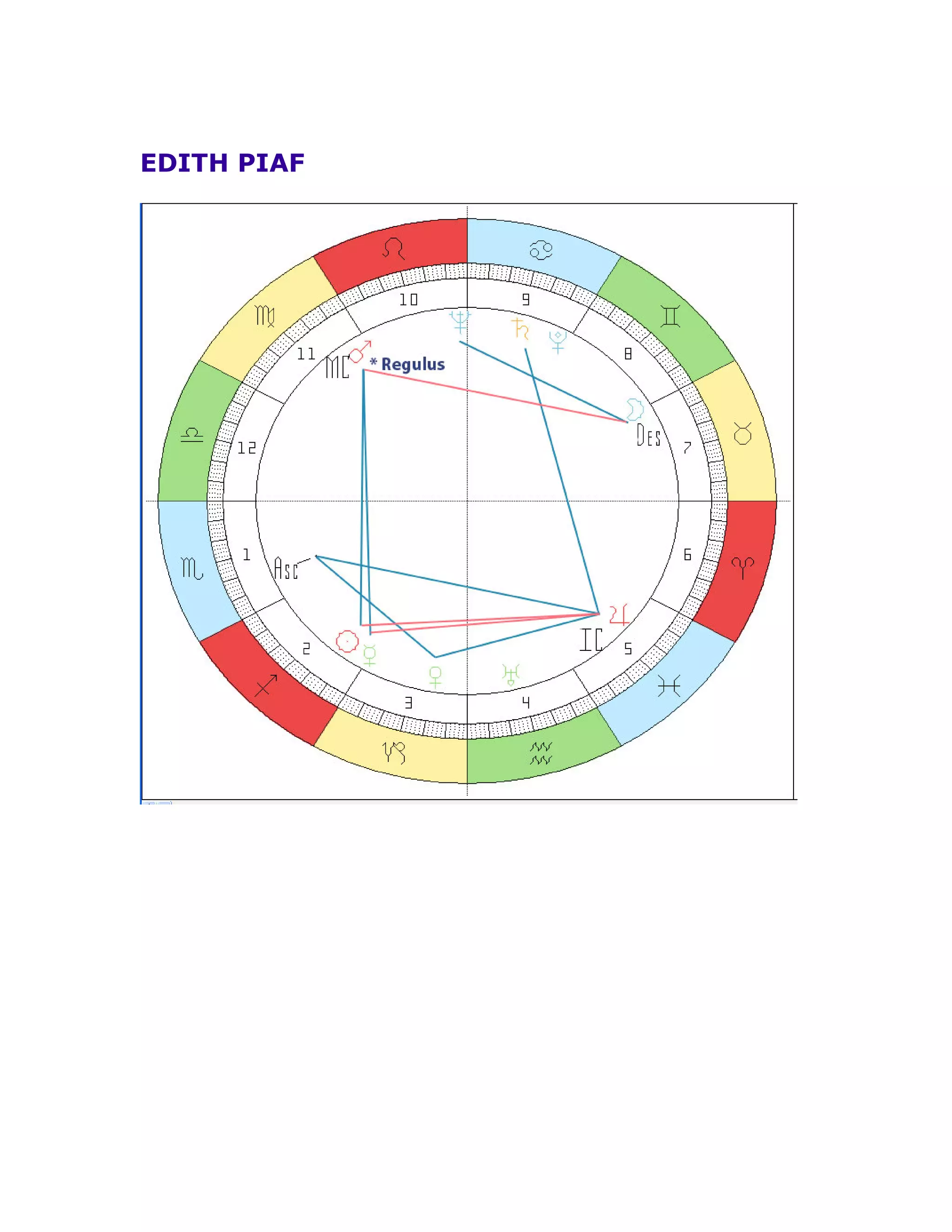 Edith piaf harta natala | PDF