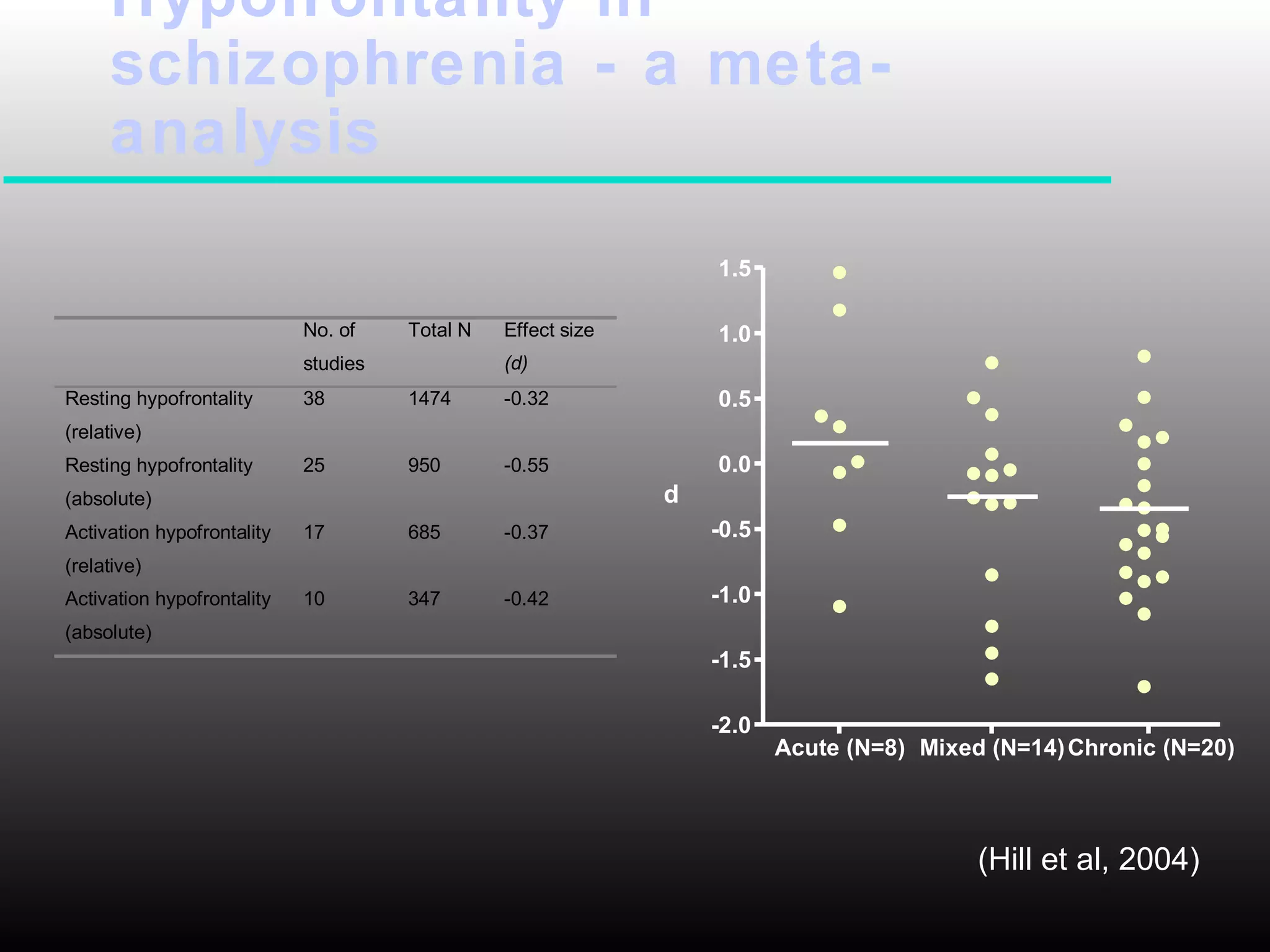 Edith Pomarol-Clotet - Esquizofrenia, cerebro y neuroimagen | PPT